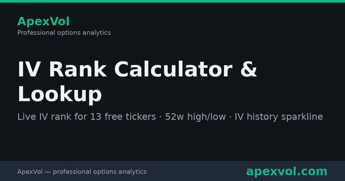 Options IV Rank Calculator & Implied Volatility Lookup (Free)