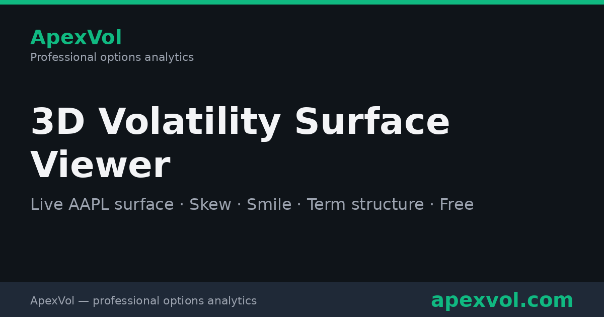 Volatility Surface: 3D IV Viewer, Skew, Smile & Term Structure - ApexVol