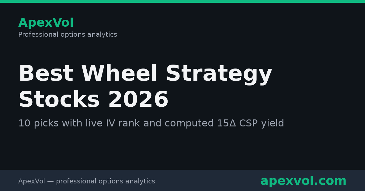 Best Stocks for the Wheel Strategy 2026: 10 Picks Ranked | ApexVol